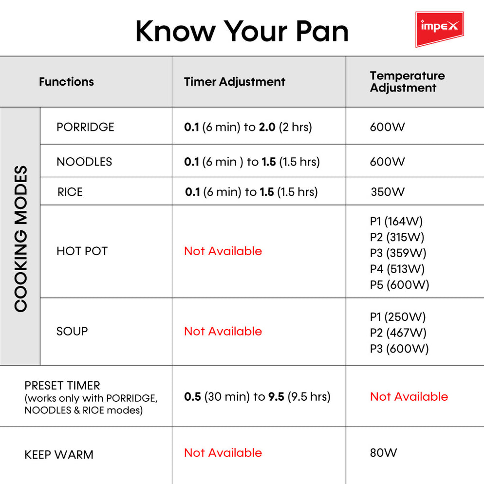 Impex Multi Functional Electric Pan ( Magic Pan WS18 ) — Impex Webstore